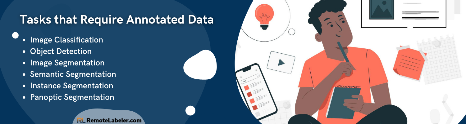 Online Image Annotation Services and How They Can Help You