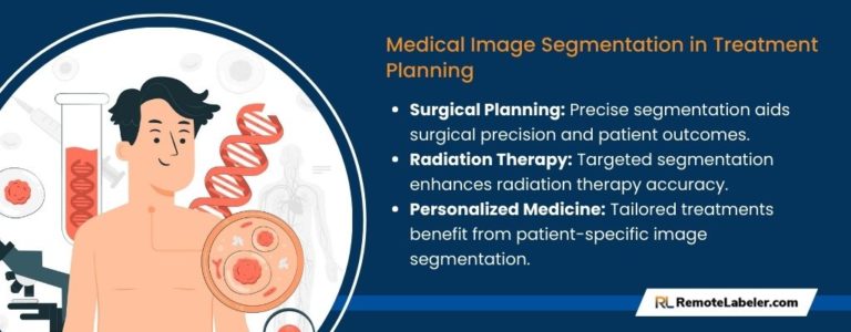 Medical Image Segmentation: Revolutionizing Healthcare
