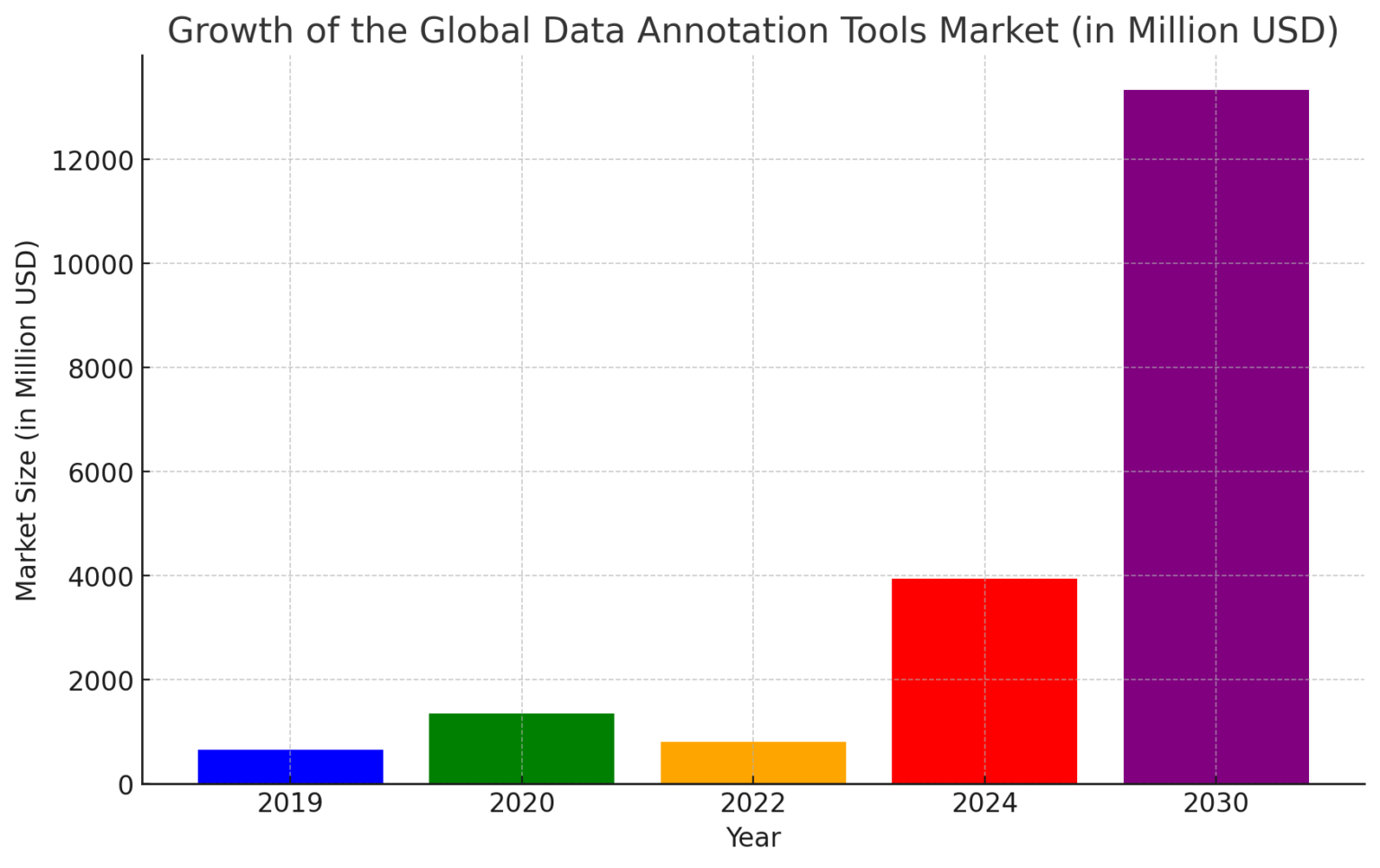 The Booming Data Labeling Industry: A Glimpse into 2024-2030