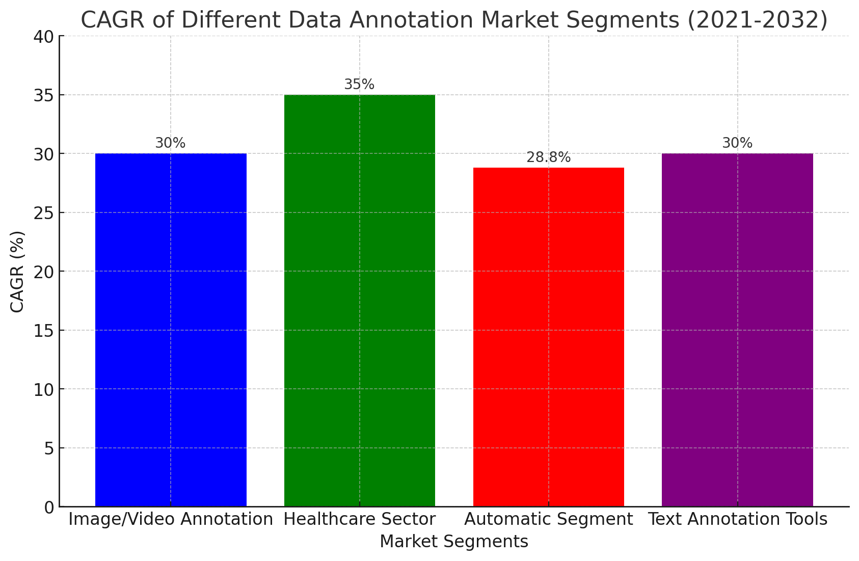 The Booming Data Labeling Industry: A Glimpse into 2024-2030